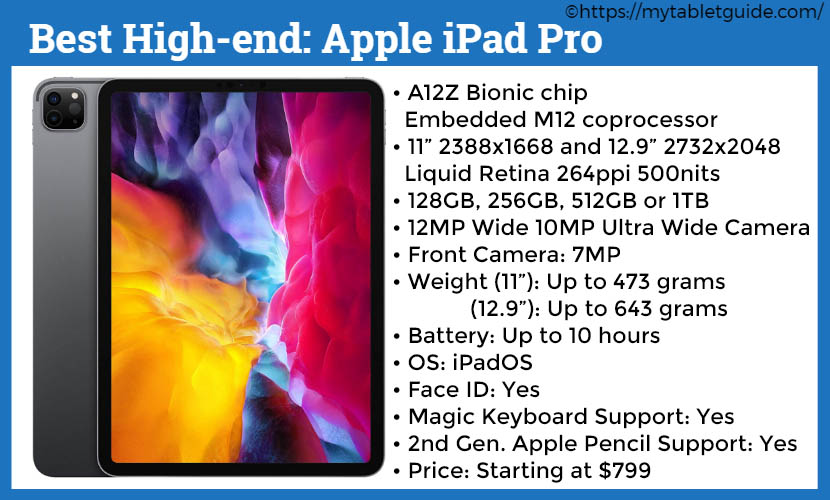 Top 10 Best Tablets For 2020 - My Tablet Guide